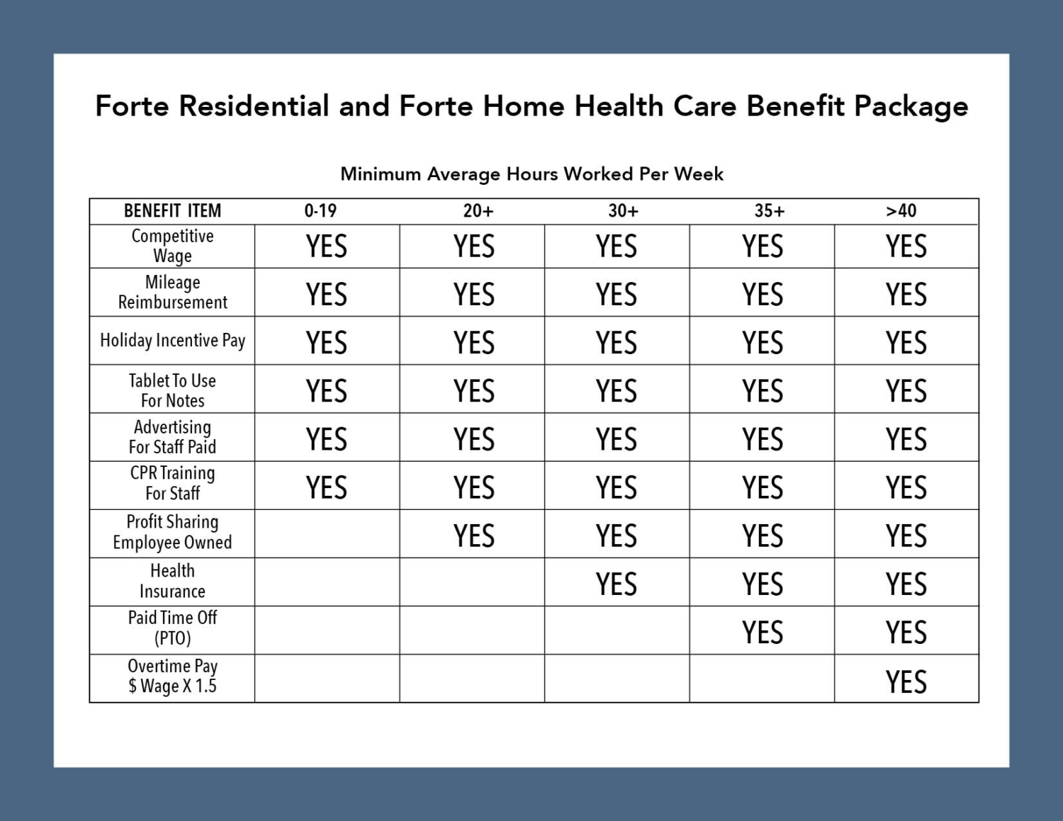 Forte Residential and Home Health Care Services
